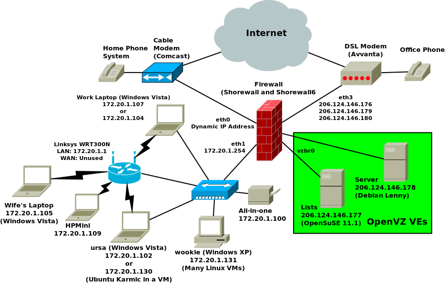 [DIAGRAM] Explain Network Bridge Diagram - WIRINGSCHEMA.COM